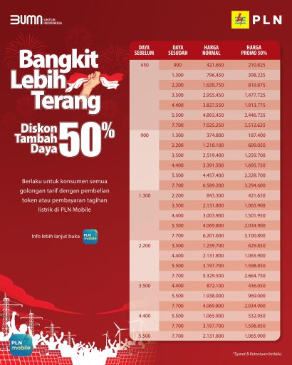 Segera Manfaatkan! Promo Tambah Daya Listrik Diskon 50% Berakhir 5 Hari Lagi - Indo Merdeka
