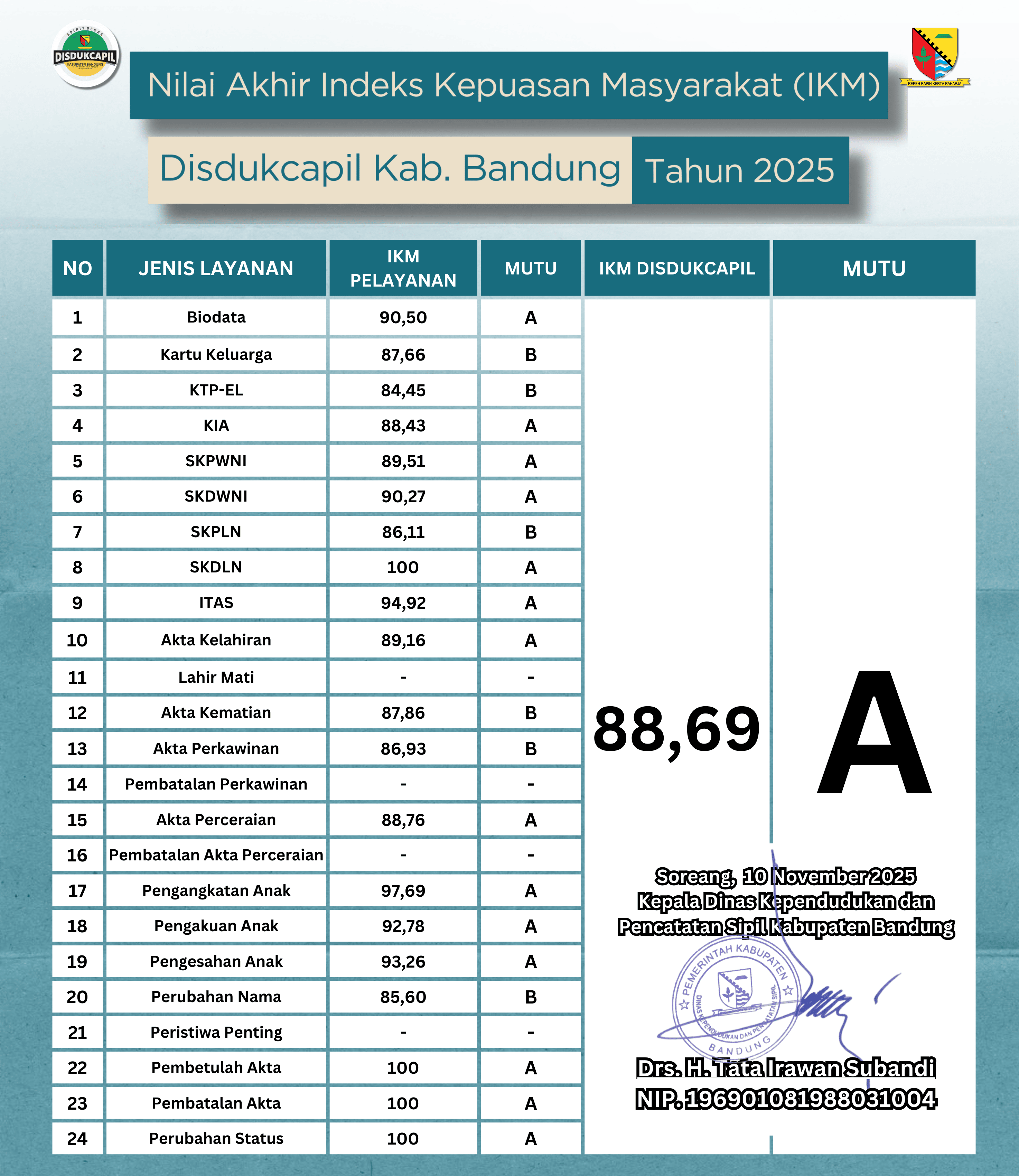 Website - Dinas Kependudukan dan Pencatatan Sipil